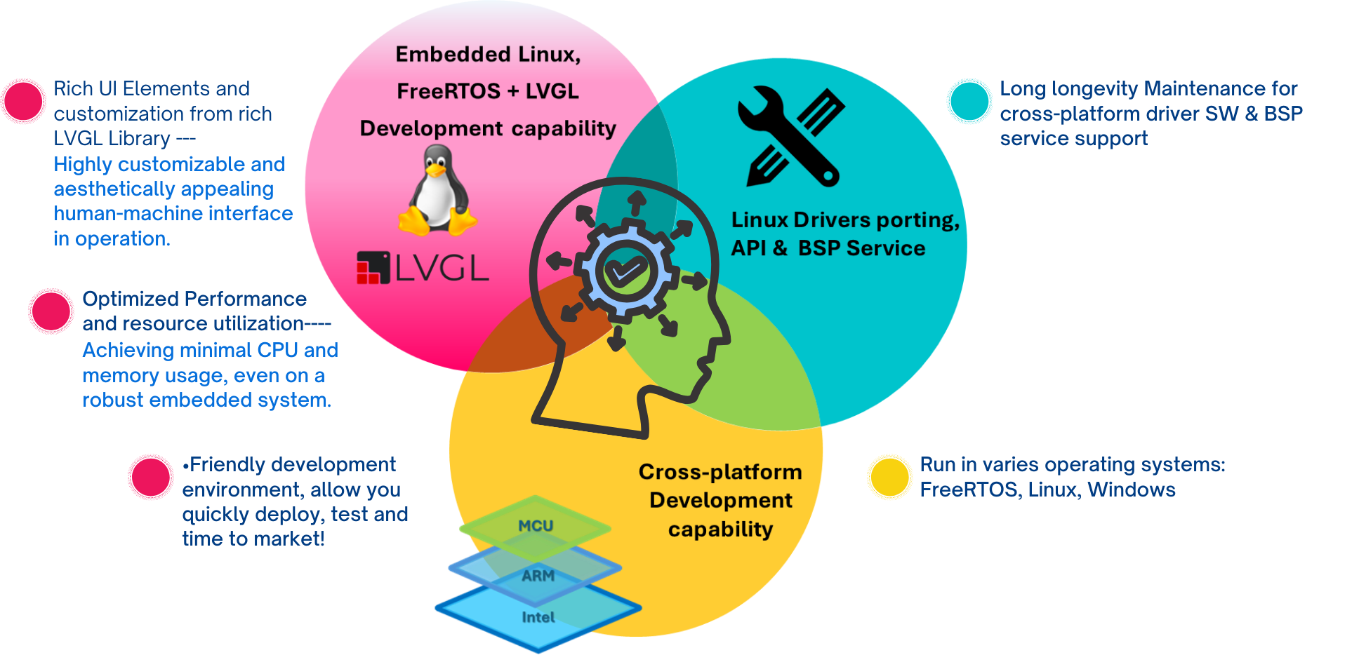 New Our Technology Capability